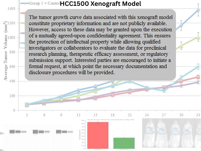 HCC1500 Xenograft Model – Xenograft Model Database