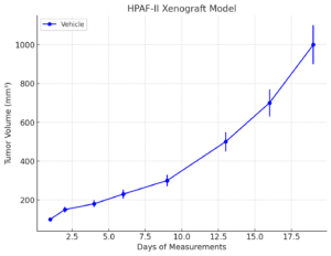 HPAF-II Xenograft Model – Xenograft Model Database