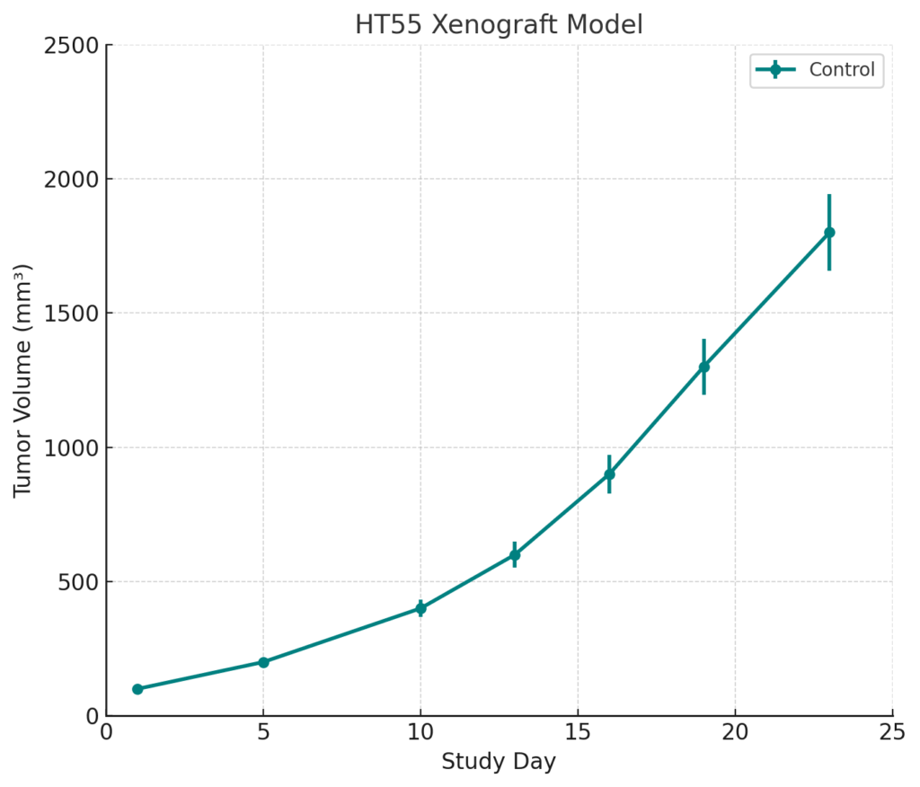 HT55 Xenograft Model – Xenograft Model Database