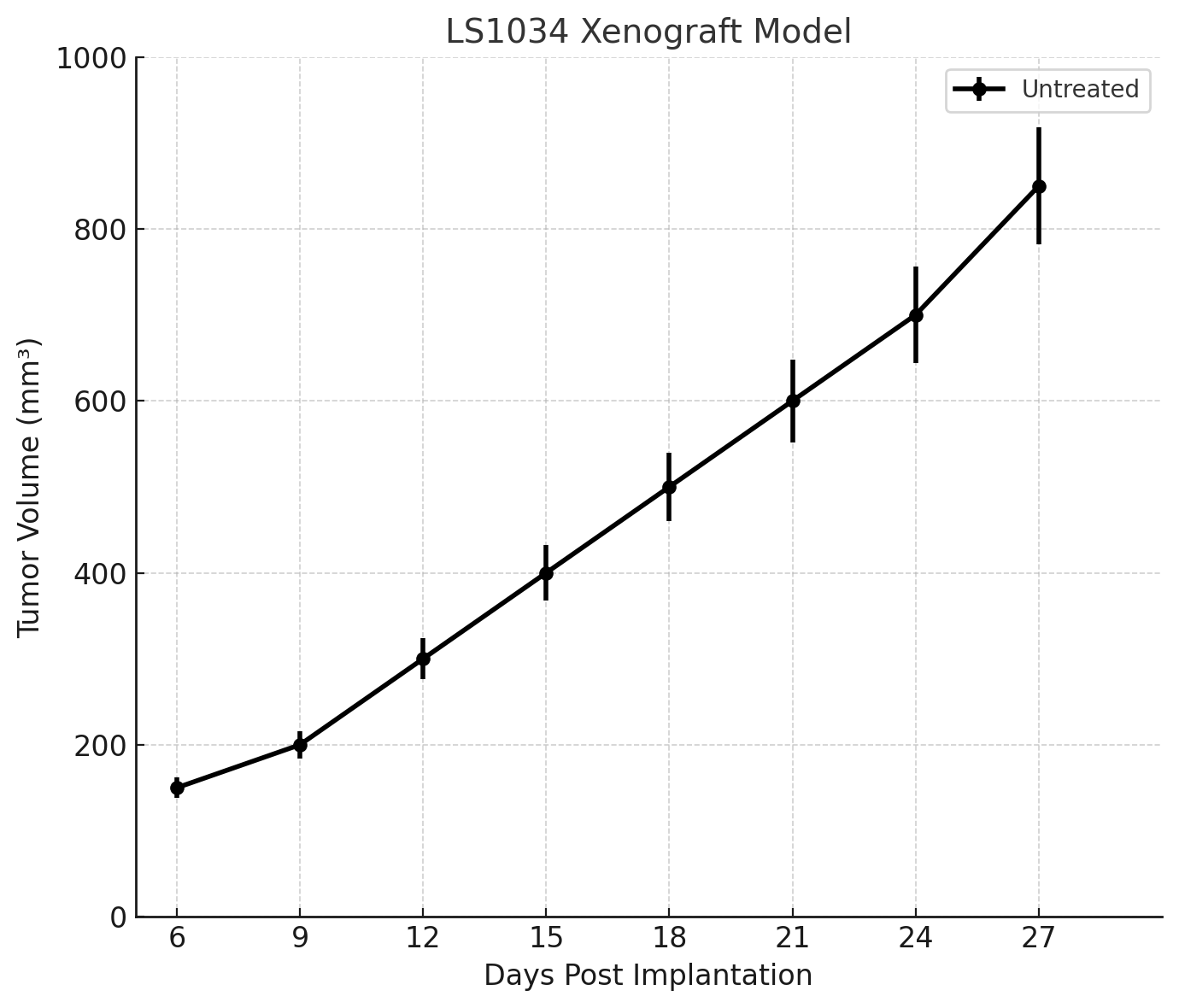 LS1034 Xenograft Model – Xenograft Model Database